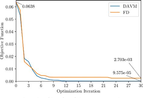figure 15 from design optimization of dynamic flexible multibody systems using the discrete