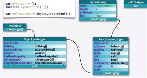 javascript what is the prototype chain for a function constructor stack overflow