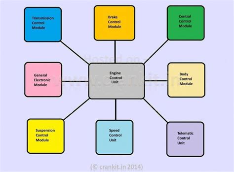 Control System Block Diagram Brockaddowens