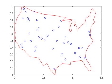 custom data type optimization using the genetic algorithm matlab and simulink