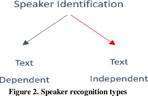 figure 2 from voice identification using mfcc and vector quantization semantic scholar