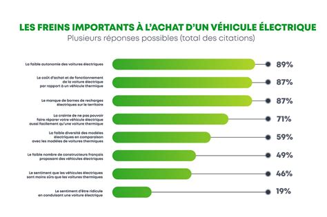 End Of Thermal Switch To Electric What Do The French Think Of It