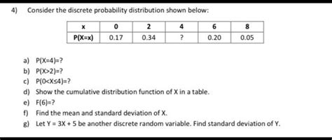 Solved Consider The Discrete Probability Distribution Chegg