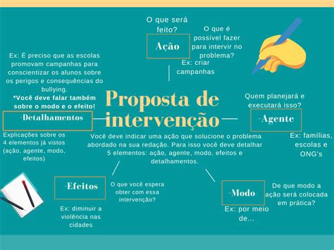 Estratégias argumentativas mapa mental dicas e exemplos Descubra as