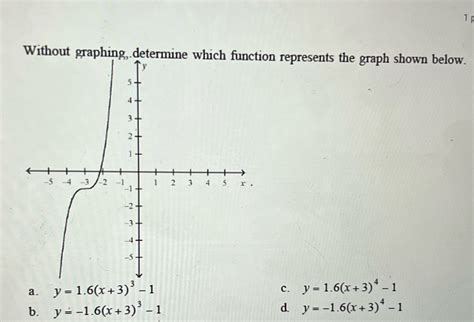 [solved] 1 without graphing determine which function represents the graph course hero