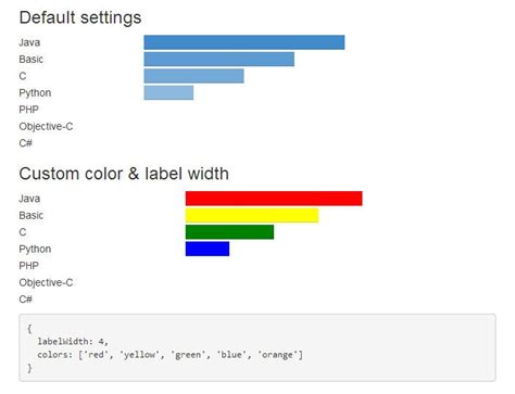 Bootstrap Bar Chart DesignersLib