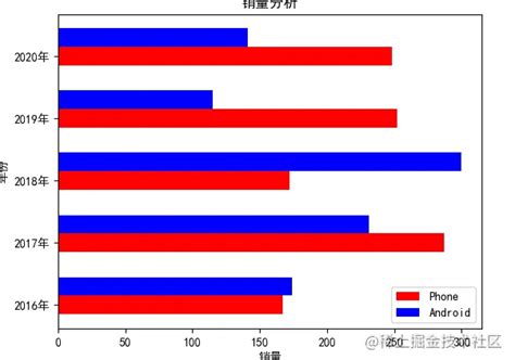 python matplotlib 绘制柱状图 编程宝库