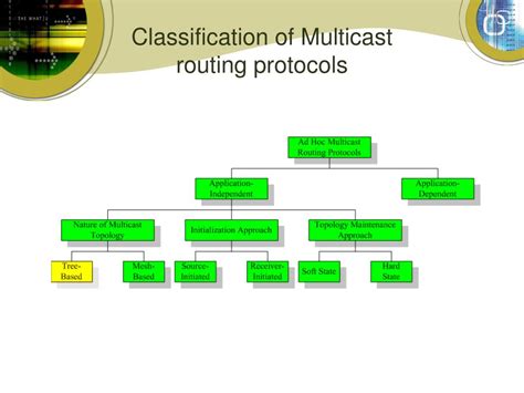 ppt multicast routing in ad hoc wireless networks powerpoint presentation id 740565