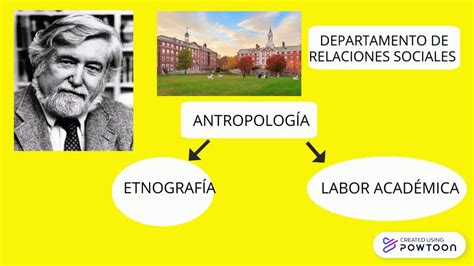 BIOGRAFÍA CLIFFORD GEERTZ YouTube