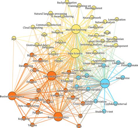 mapping three aspects of data processing by dmitry zinoviev the pragmatic programmers medium