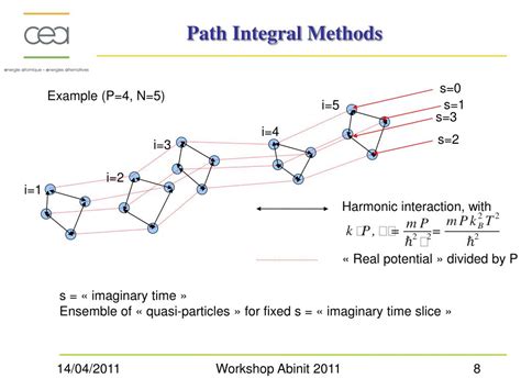 ppt path integral molecular dynamics powerpoint presentation free download id 4648012
