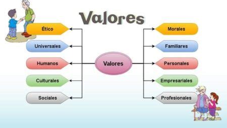 Conoce Los Significados De 50 Valores Humanos MD Pajedrez