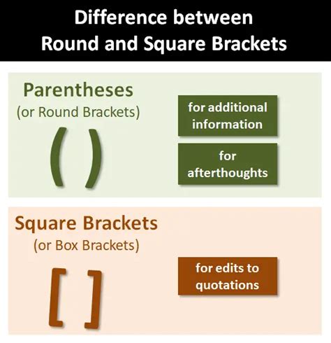 The Difference Between Round Brackets Parentheses And Square Brackets