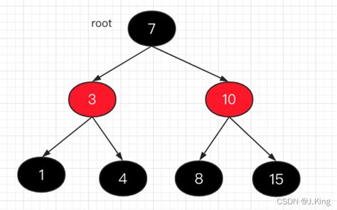 java集合 hashmap 和 treemap 的区别 java hashmap与treemap的区别 csdn博客