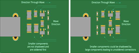 component placement in pcb design and assembly sierra circuits