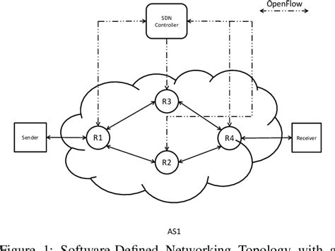 figure 1 from explicit routing in software defined networking ersdn addressing controller