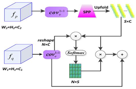 remote sensing free full text multi modal feature fusion network with adaptive center point