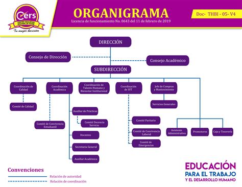 Organigrama De Un Instituto