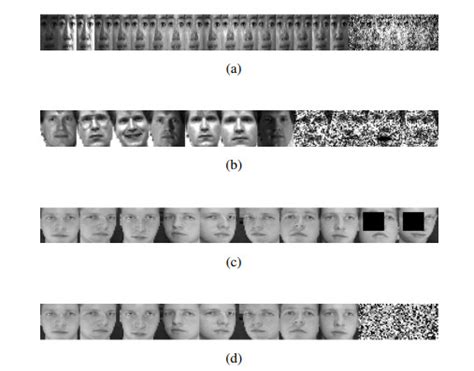 robust capped norm dual hyper graph regularized non negative matrix tri factorization