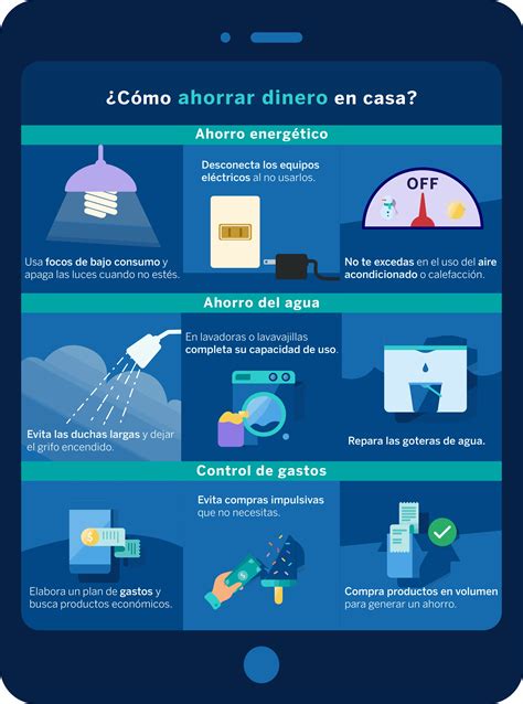 Cómo ahorrar dinero en casa BBVA México