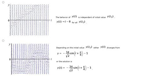 solved draw a direction field for the given differential