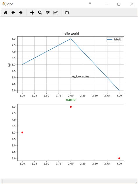 matplotlib手册 2 pyplot figure 天善智能：专注于商业智能bi和数据分析、大数据领域的垂直社区平台