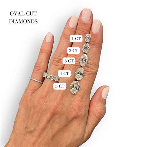 Every Diamond Shape And Carat Size Shown On The Hand And Finger