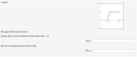 solved 1 point the graph of f t is given above express