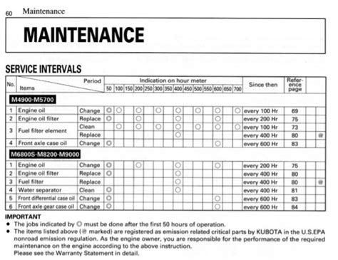 When To Take Your Brand New Tractor For Its First Service Nelson