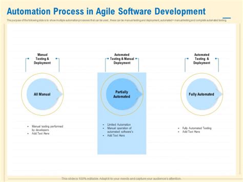 prioritization techniques for software development and testing automation process in agile