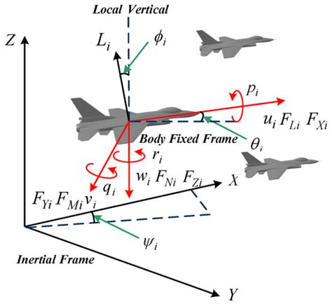 aerospace free full text distributed adaptive path following control for distance based