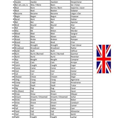Lista De Verbos Irregulares En Inglés Con Pronunciación 55 OFF