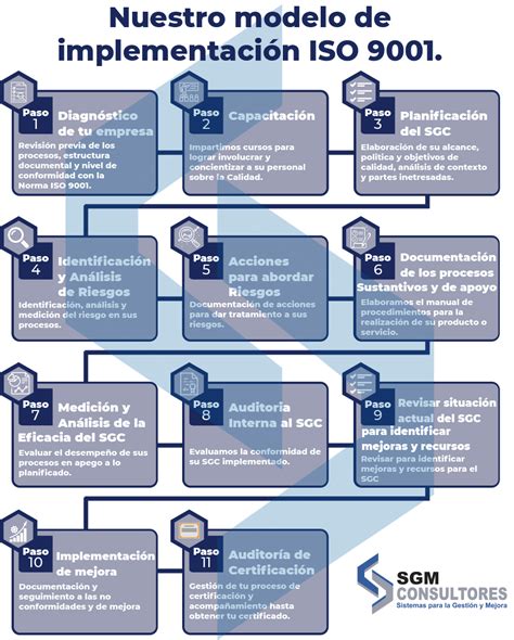 Implementar Un Sistema De Gestion De Calidad Segun Iso 9001 NBKomputer