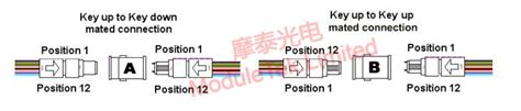 How To Choose Mpo Patch Cords And Mpo Adapters For G G Parallel