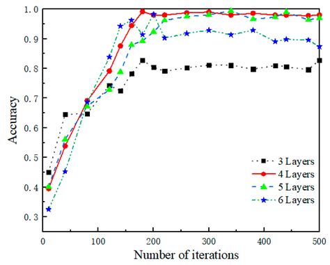 applied sciences free full text partial discharge pattern recognition method based on