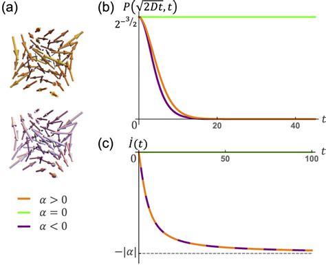 a we examine flows that have both strain and vorticity where the download scientific diagram
