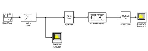 model rf filter using equivalent baseband matlab and simulink mathworks 日本