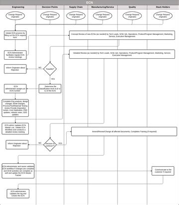 ECN Visual Paradigm User Contributed Diagrams Designs