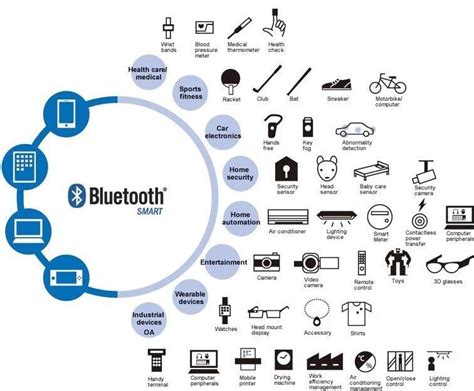 Bluetooth Y Su Evolución Estas Son Las Diferencias Entre Las Distintas