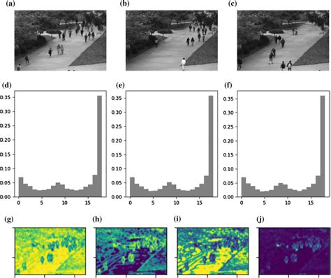 visualization of lbp and glcm texture features a c are the samples download scientific diagram