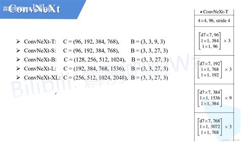 convnext网络结构搭建 convnext block csdn博客