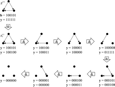 example of bitwise operation for searching possible worlds bit strings download scientific