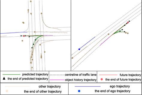 figure 5 from spatio temporal context graph transformer design for map free multi agent