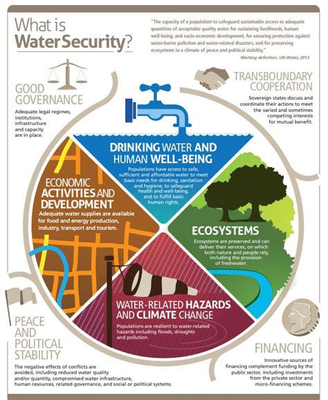 SEGURIDAD HÍDRICA MÁS QUE UN ODS 6 UNA NECESIDAD AGUA Y MEDIO