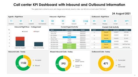 Top 10 Call Center KPI Dashboard Templates With Samples And Examples