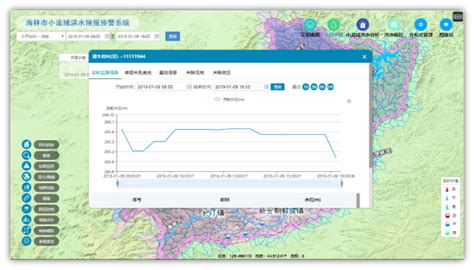 中国电力建设集团 数字化 北京市山洪灾害动态预警系统