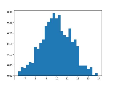 Numpy Using Randomgeneratortriangular Method 5 Examples Sling Academy