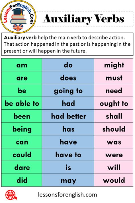 What Are All The Auxiliary Verbs