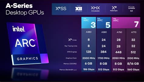 Here Are The Specs For Intel S Arc Desktop Graphics Cards PCMag