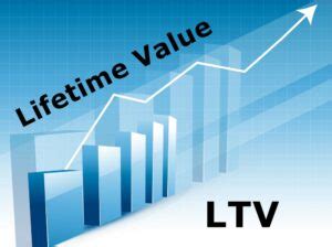 Lifetime Value LTV por que esta métrica é tão importante Leelah